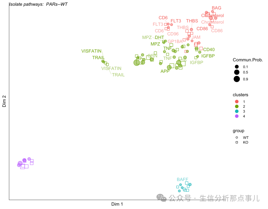 绝对干货： 一篇代码搞定Cellchat细胞通讯所有可视化 - 知乎