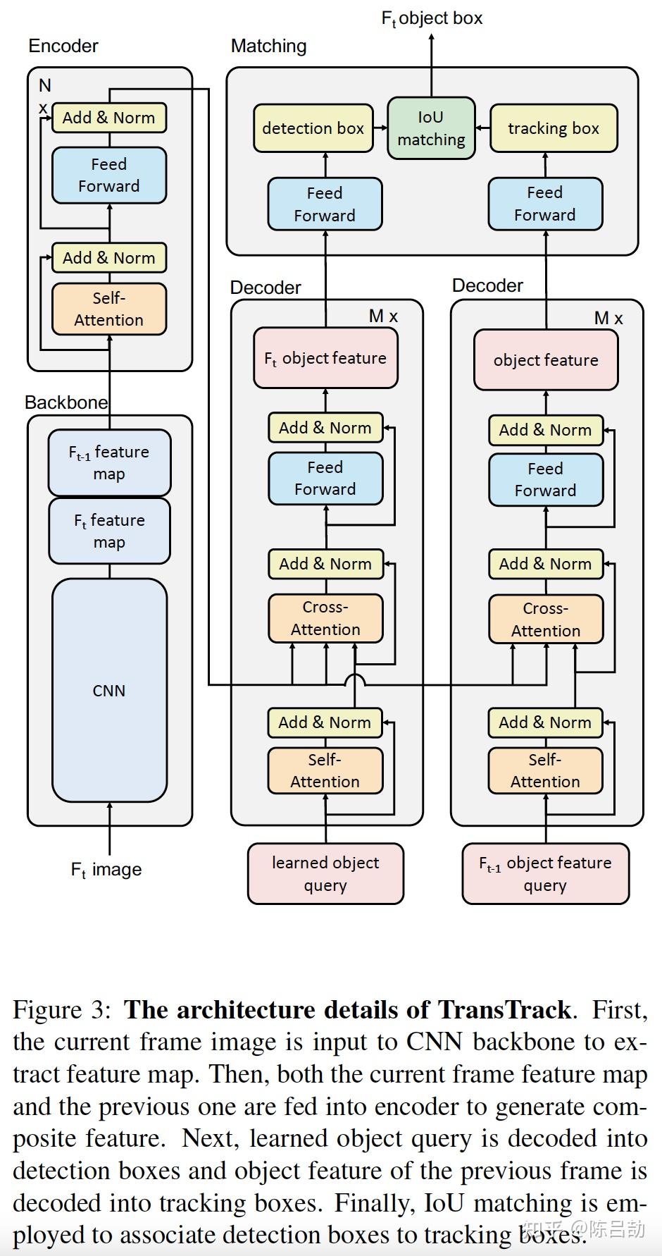 Multi-Object Tracking论文阅读快记 - 知乎