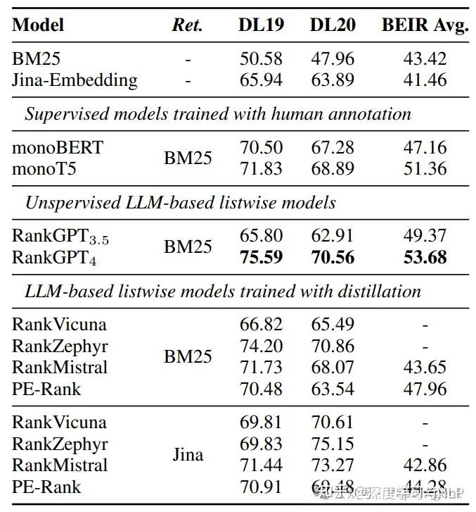 Jina AI将LLM Reranker延迟打下来了：21秒变3秒！ - 知乎