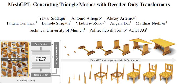 3D Generation论文笔记: MeshGPT: Generating Triangle Meshes with Decoder-Only Transformers - 知乎