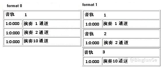 SMF(Standard MIDI File, .mid)格式讲解 - 知乎