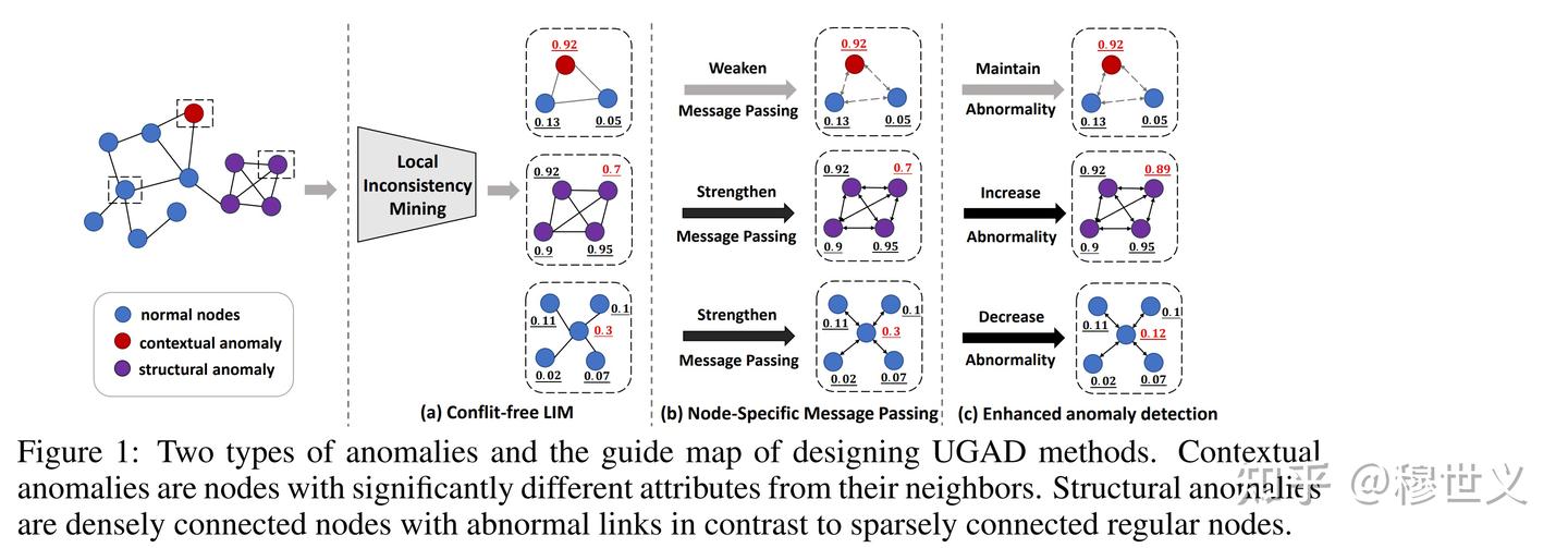 【ICLR 2024】异常检测 Anomaly Detection 论文汇总 - 知乎