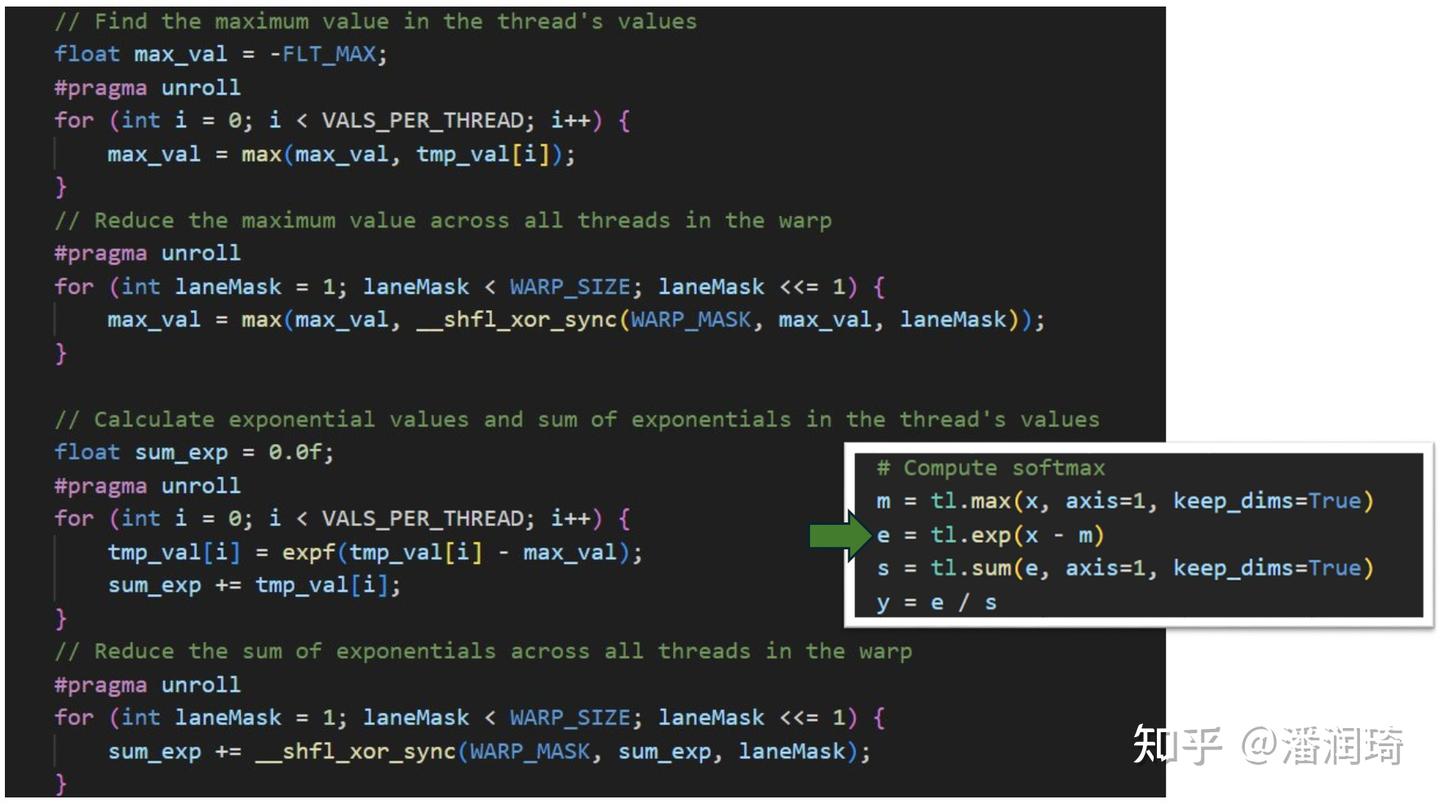 最详细的Triton基础教程第一课：Softmax kernel - 知乎