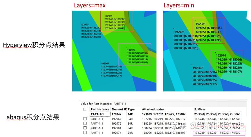 Hyperview后处理Abaqus结果文件odb - 知乎