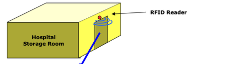 基于GS1标准的RFID/EPC数据编解码器核心算法 - 知乎