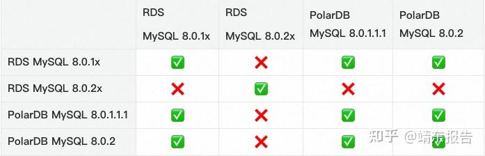 PolarDB MySQL DBA工具库新增一员猛将Statement Outline工具扩展（新增Outline导入导出） - 知乎