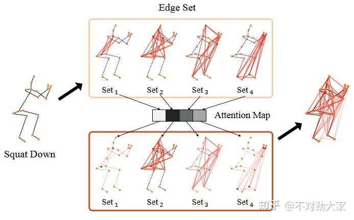 Hierarchically decomposed graph convolutional networks for skeleton-based action recognition - 知乎
