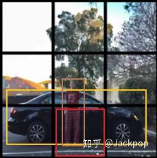 锚框：Anchor box综述 - 知乎