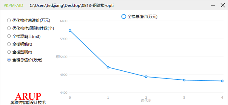奥雅纳PKPM-AID创新大赛，探索智能化设计的应用和发展 - 知乎