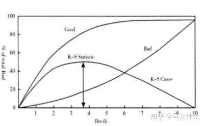 常见评价指标总结 - 知乎