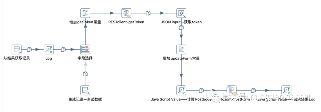 Hop VS Kettle - 知乎