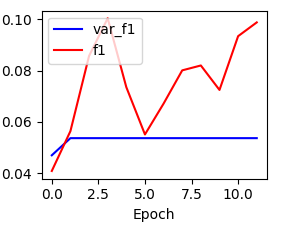 tensorflow，Keras内置函数获得F1值并绘制统计图 - 知乎