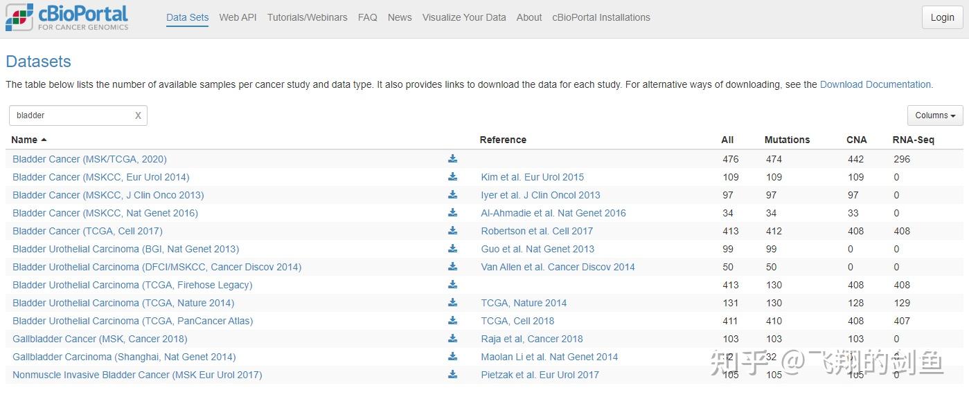 TCGA挖掘：下载整理转录组数据（无需json文件） - 知乎