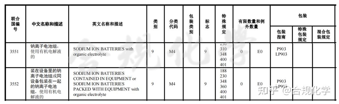 锂电池/钠电池国内道路运输有新要求啦！ - 知乎