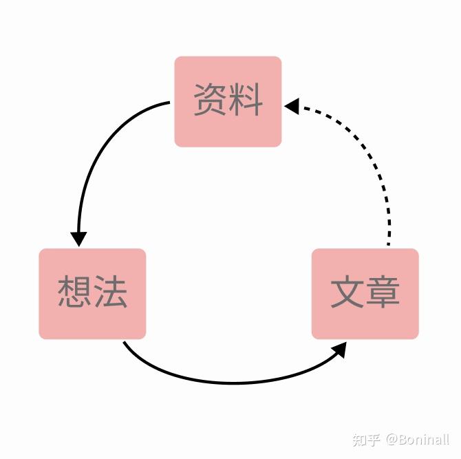 Meogic：重新打造你的创作流程 - 知乎