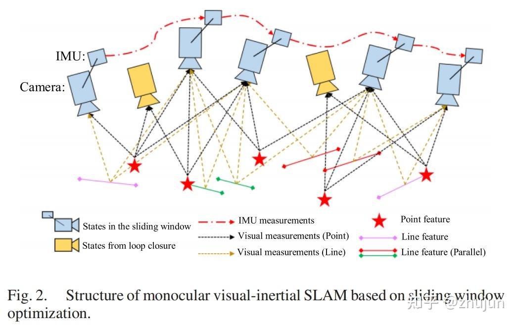 点线结合SLAM - 知乎