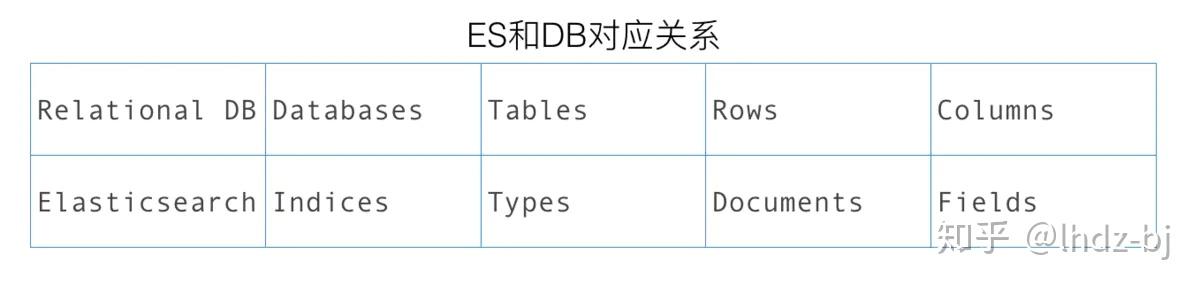 聊聊MySQL、HBase、ES的特点和区别 - 知乎