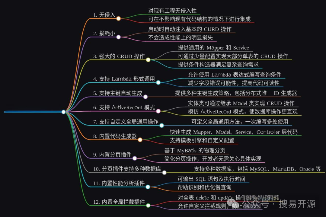 004架构师必修之java框架篇：MybatisPlus - 知乎