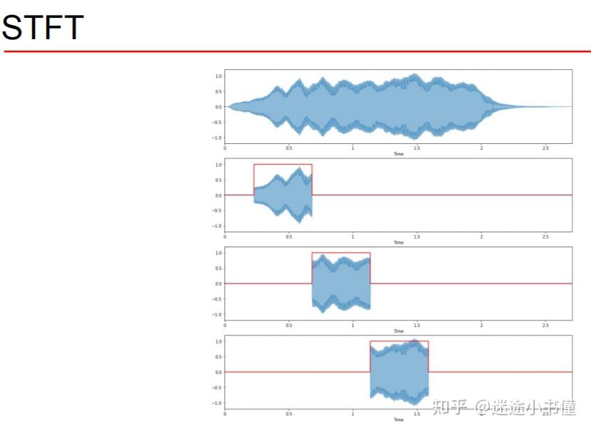 [长文笔记]面向机器学习的语音信号处理(二) - 知乎