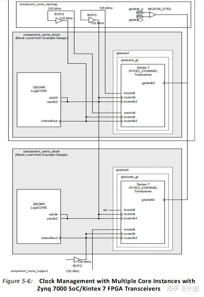 xilinx的Qsgmii核的实际应用 - 知乎