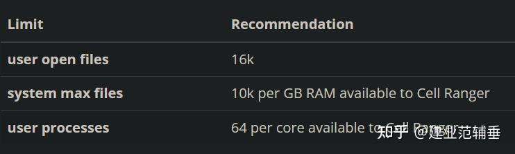 Cellranger并发运行配置 - 知乎