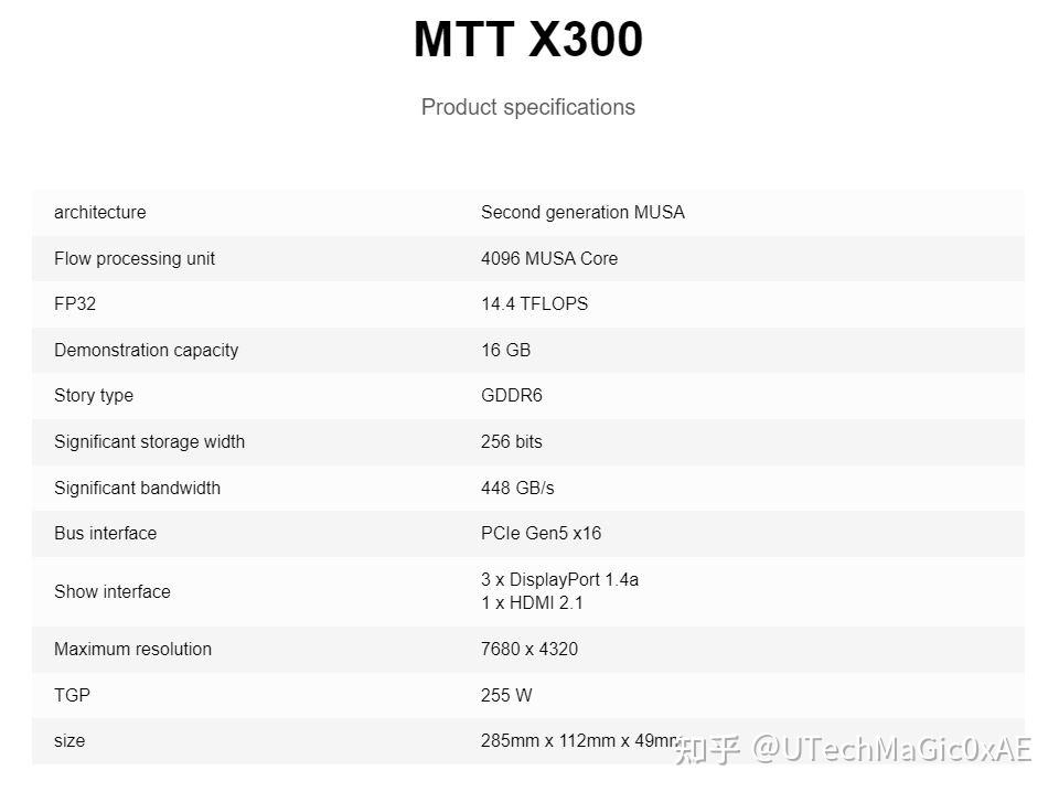 摩尔线程（Moore Threads）开发MTT 300专业GPU，采用第二代MUSA核心 - 知乎