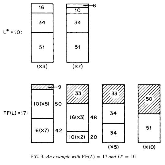 数学规划与运筹学 (9) 近似算法选讲之：装箱问题 - 知乎