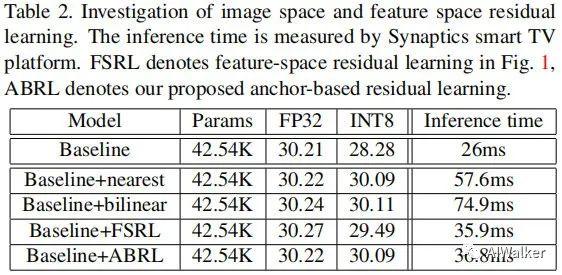 深入分析MobileAI图像超分最佳方案：ABPN - 知乎