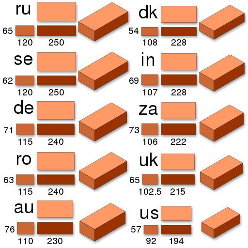 标准砖的尺寸（240/115/53mm）是怎么确定的？为什么是这样的？ - 知乎