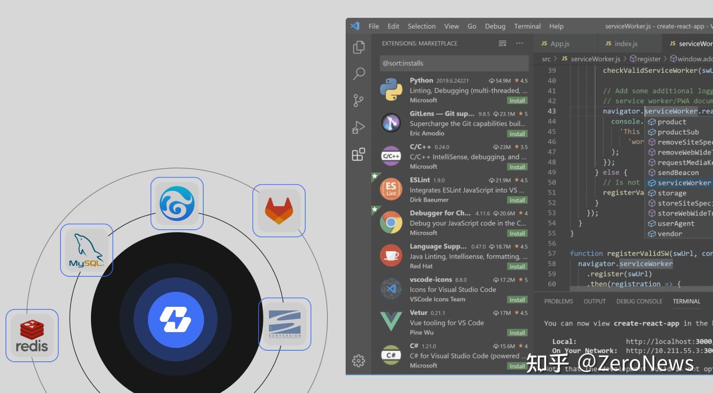 ZeroNews内网穿透是什么？ - 知乎