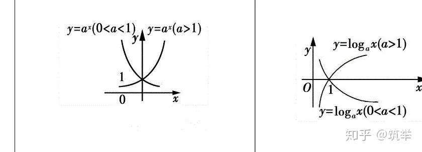 你还记得反正切函数吗？ - 知乎