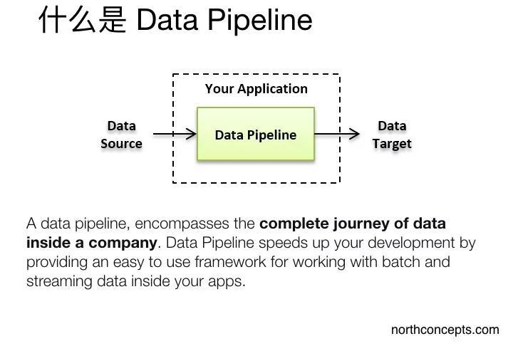 科技巨头都爱的Data Pipeline，如何自动化你的数据工作？ - 知乎