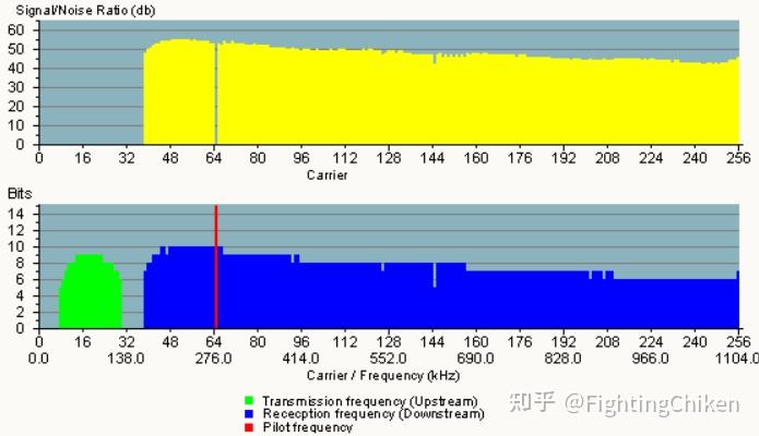 Quadrature amplitude modulation(QAM) - 知乎