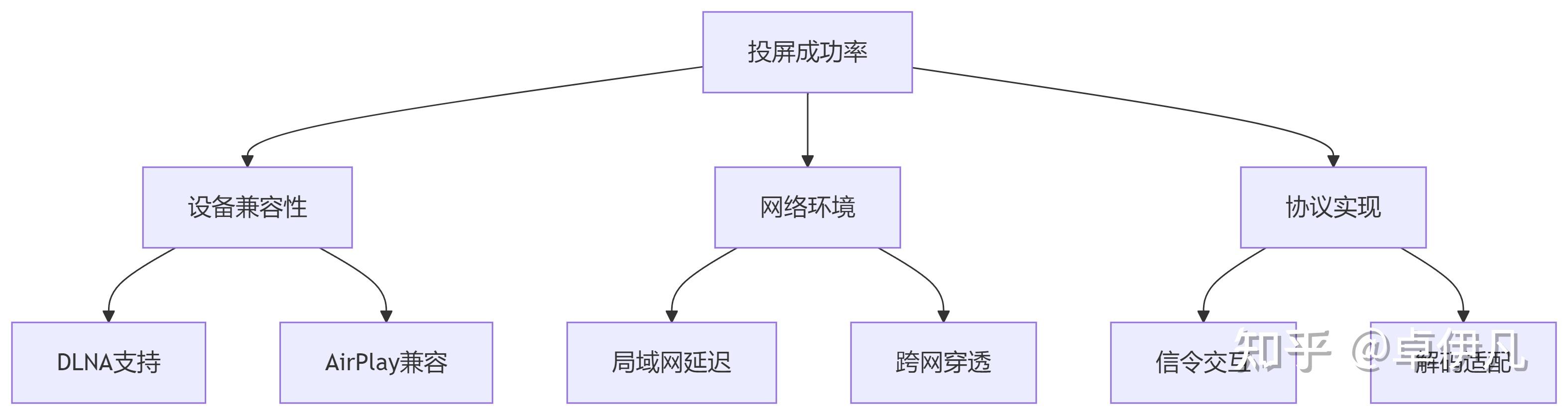 【03】完整开发腾讯云播放器SDK的UniApp官方UTS插件——优雅草上架插件市场-卓伊凡 - 知乎
