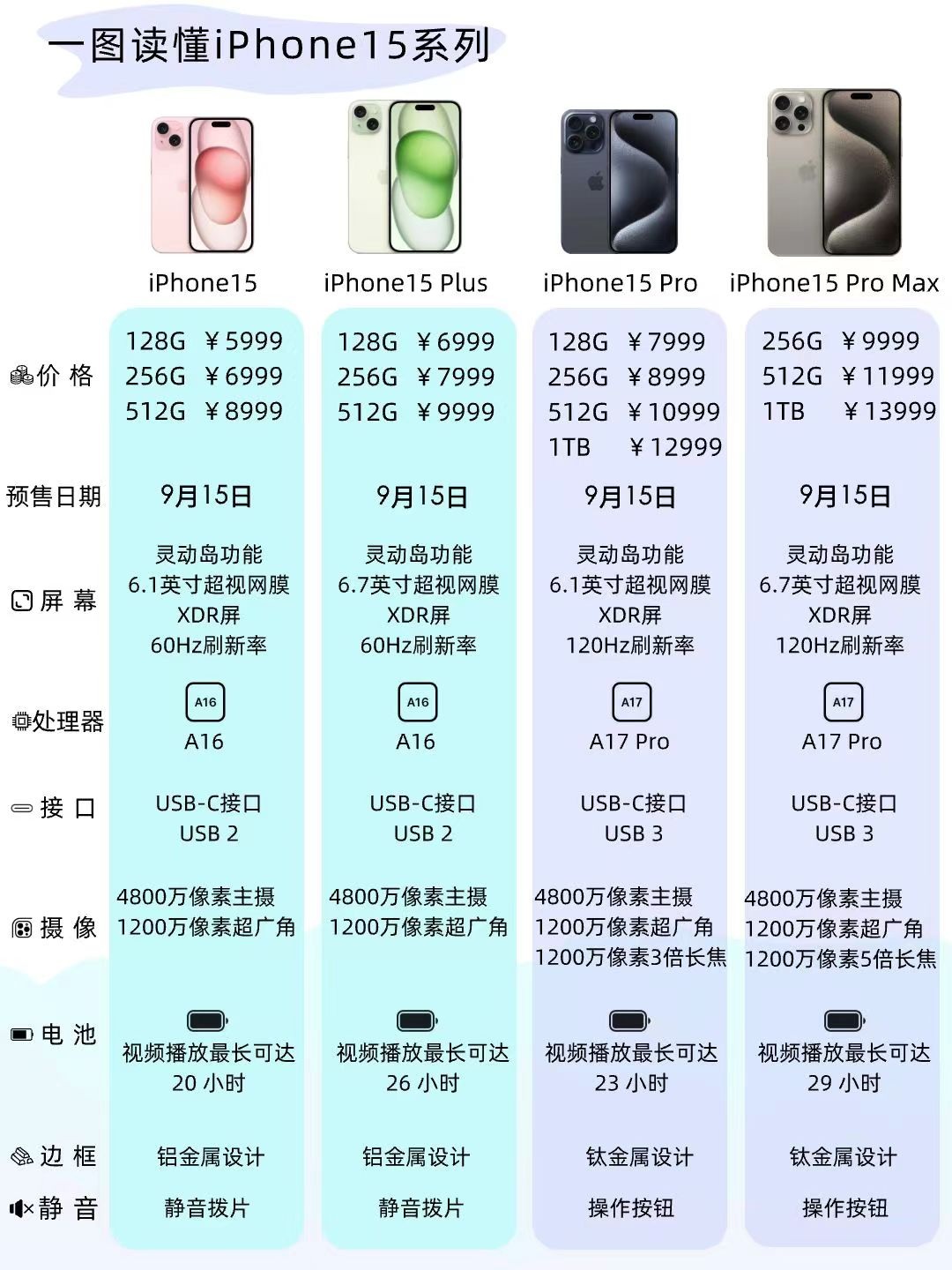 iPhone 15和iPhone 15Pro有哪些区别？哪款更值得入手？ - 知乎