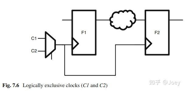 第七章 时钟组（clock group）(1) - 知乎