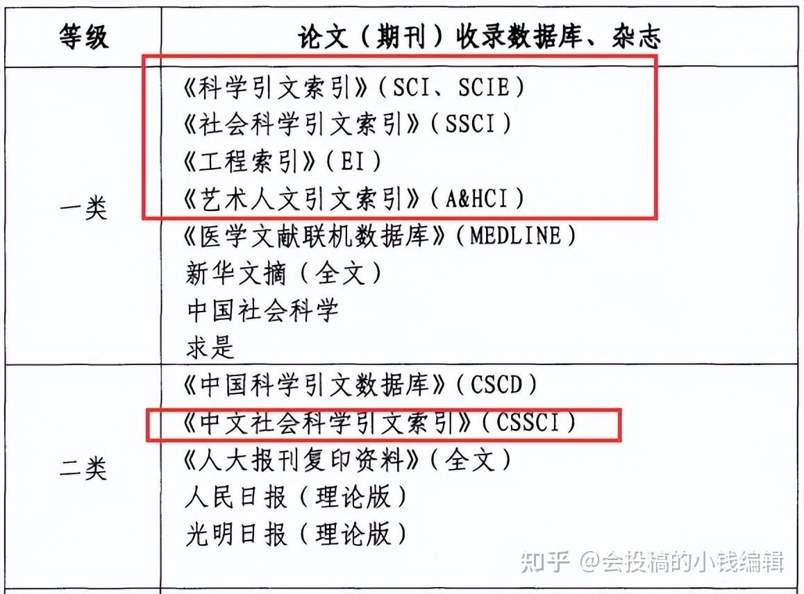 SCI四区和CSSCI哪个更难发？ - 知乎