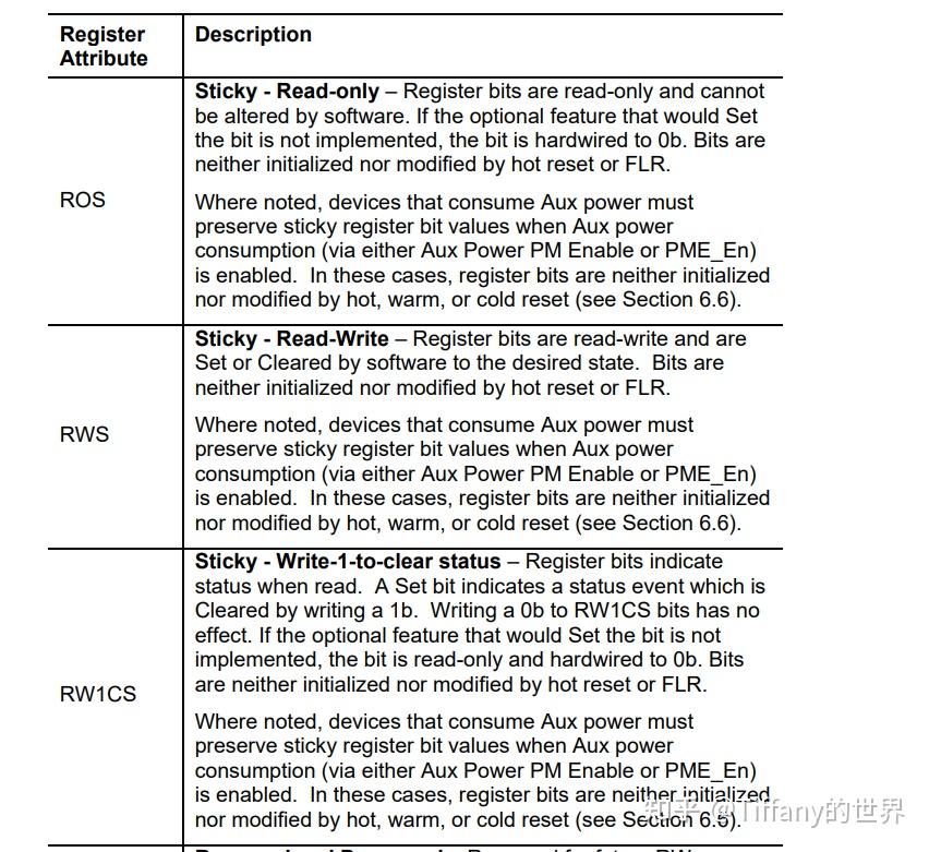 [PCIe]hot reset的实现 - 知乎