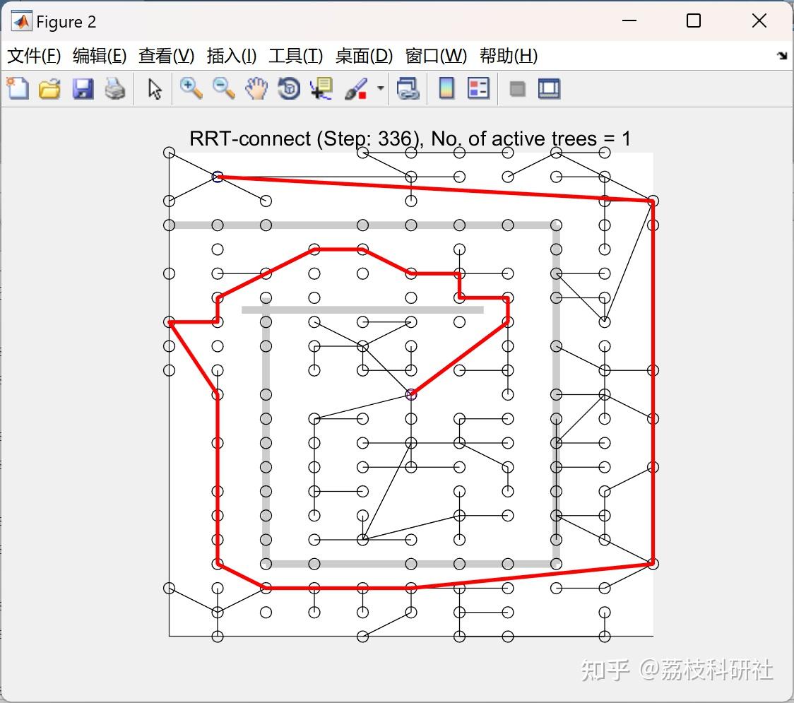 【移动机器人路径规划】基于RRT、RRTconnect、RRTstar、PRM、dijkstra、Astar、APF、DWA、GA、ACO、PSO、BFO、ABC、CSA、FA算法移动机器人 ...