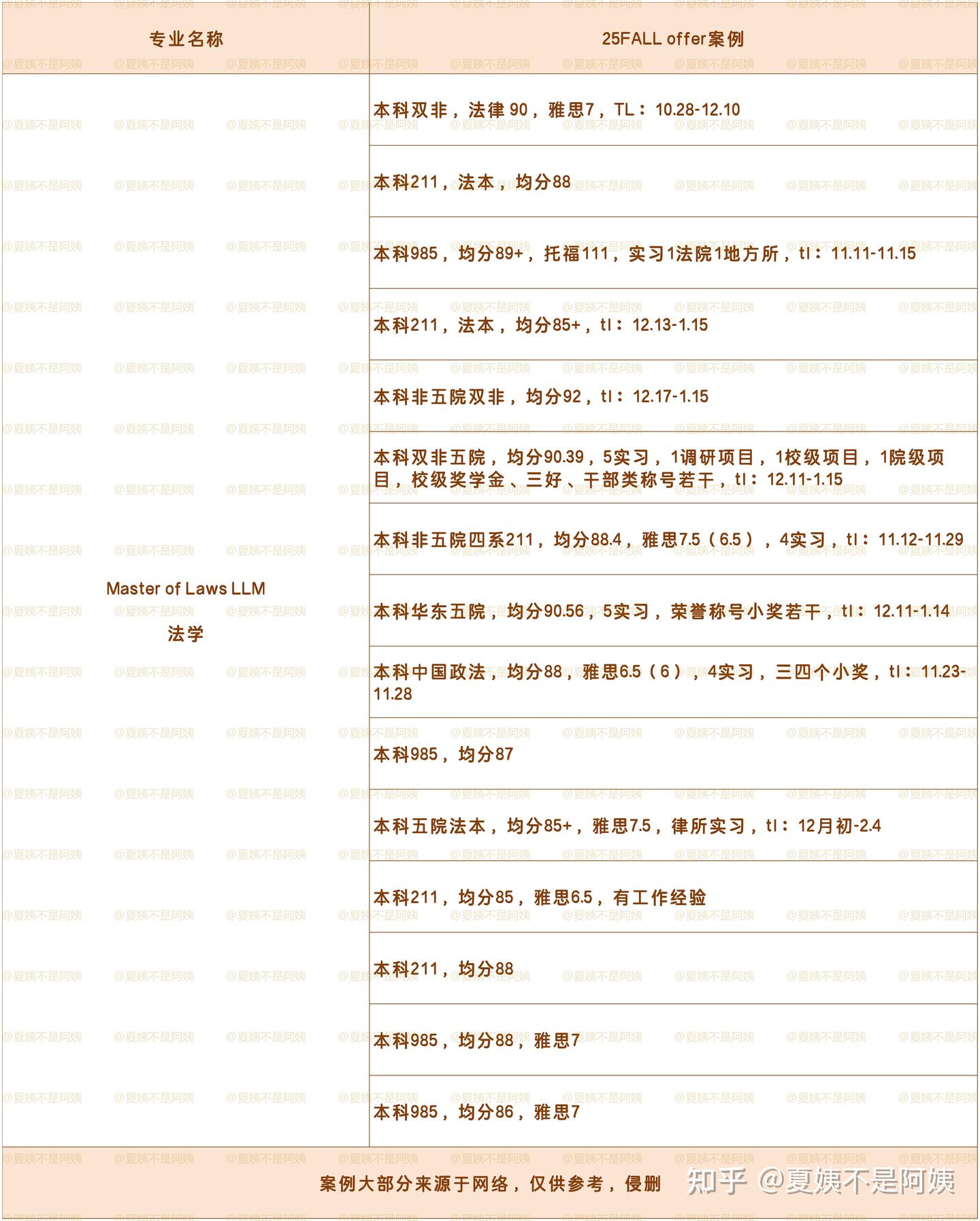 25FALL | KCL法学院申请要求+offer案例汇总 - 知乎