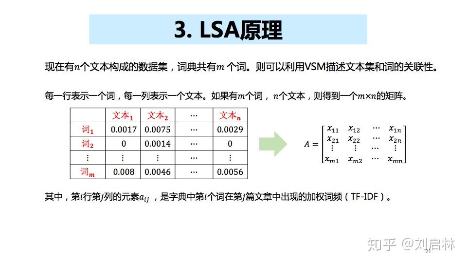 LSA潜在语义分析的原理、公式推导和应用 - 知乎