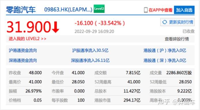零跑C01终于上市，选717km续航，还是选18.38万元的车型？ - 知乎