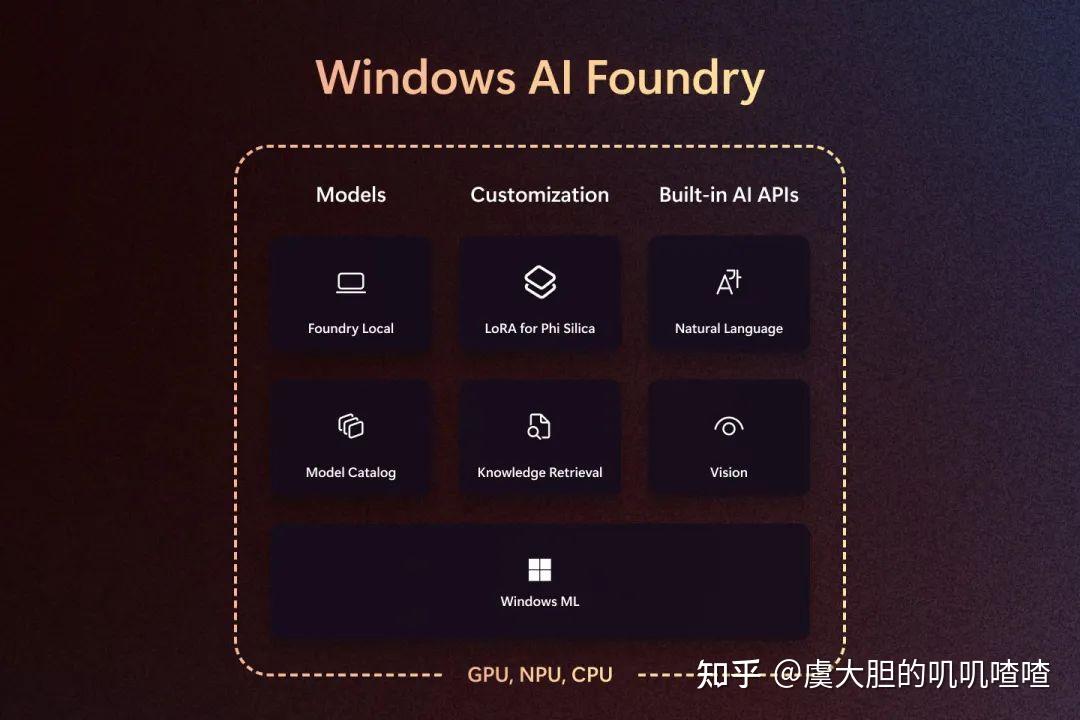 微软发布公开预览版Windows ML，ONNX Runtime将成为一等公民 - 知乎