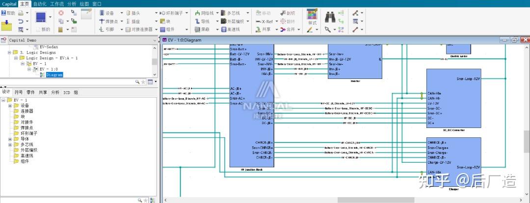 技术分享 | Capital 对汽车EE架构整体解决方案以及相关工具介绍 - 知乎