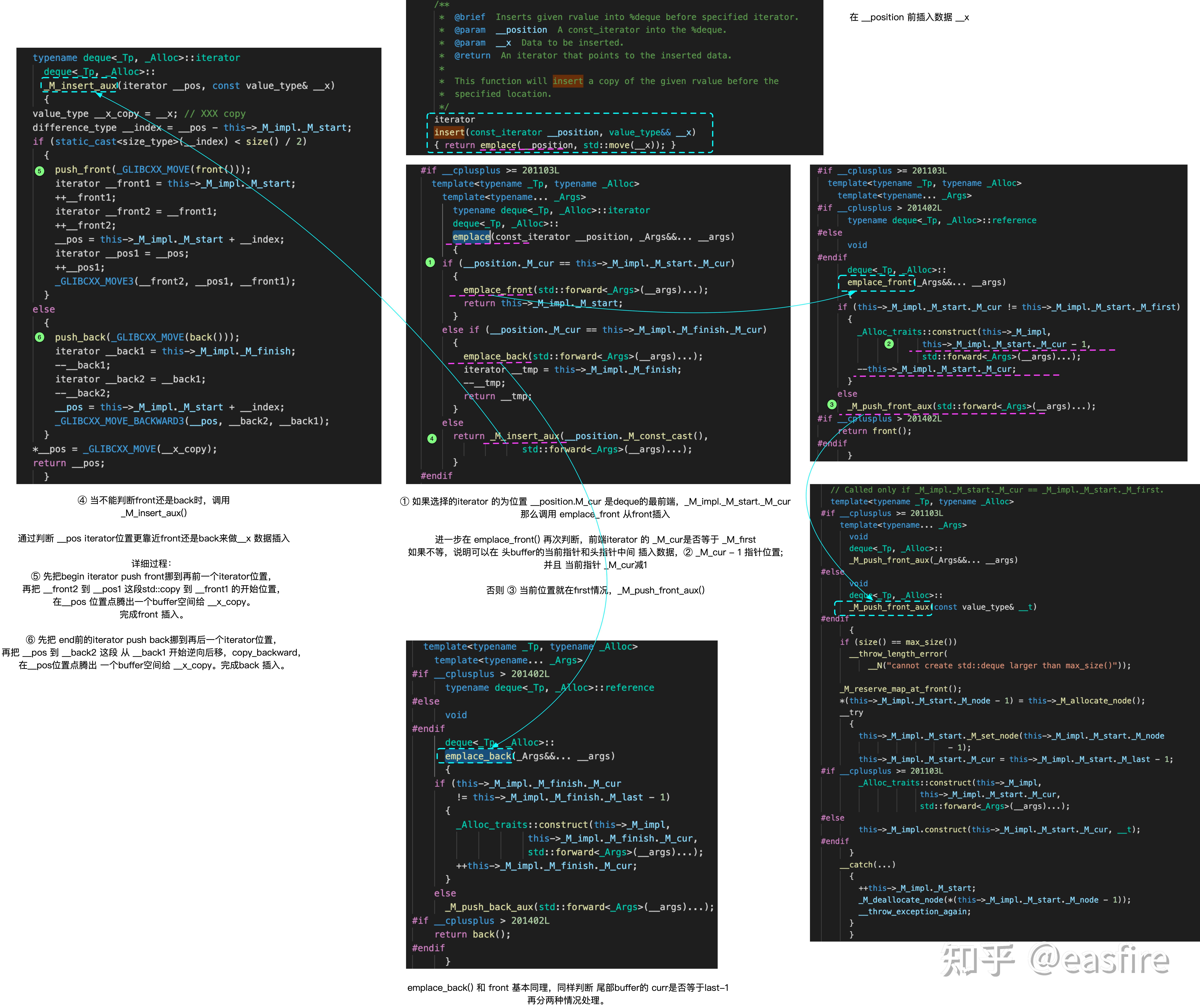 C++ · STL标准库容器 [Deque/ queue/stack/ array/forward_list]architecture & sources --侯捷 - 知乎