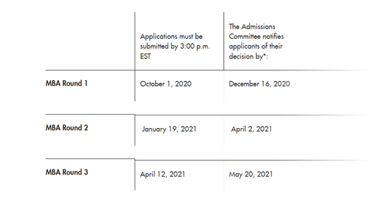 商学院MBA介绍丨MIT：Sloan School of Management 麻省理工大学斯隆管理学院 - 知乎
