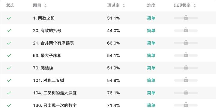 LeetCode 热题 HOT 100题解 (easy级别) - 知乎