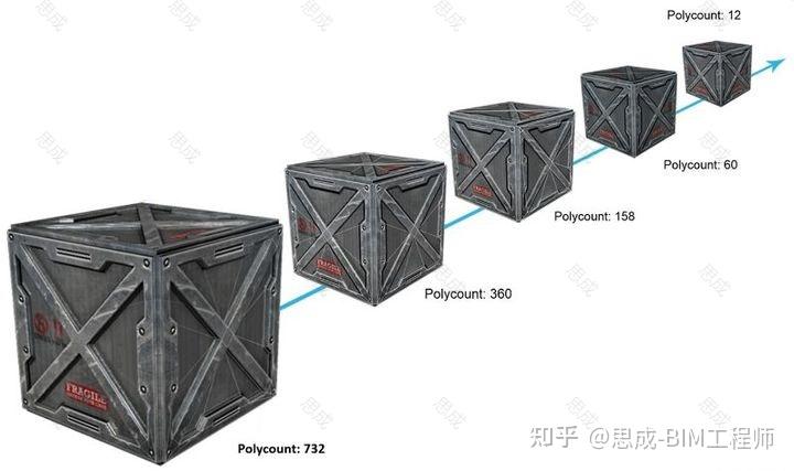 LOD概念（一） - 知乎