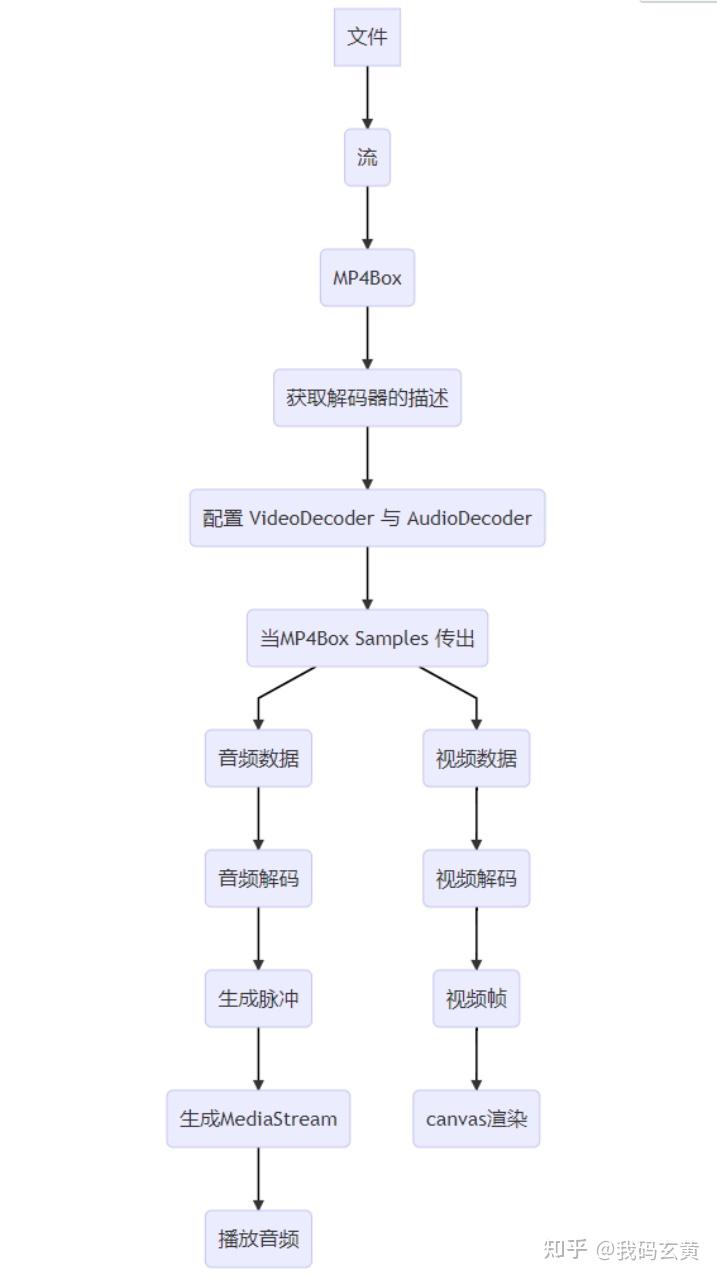 一文读懂Web Codecs API：浏览器背后的媒体魔术师 - 知乎