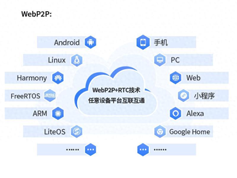 基于WebRTC技术的EasyRTC：支持任意平台设备的实时音视频通信解决方案 - 知乎
